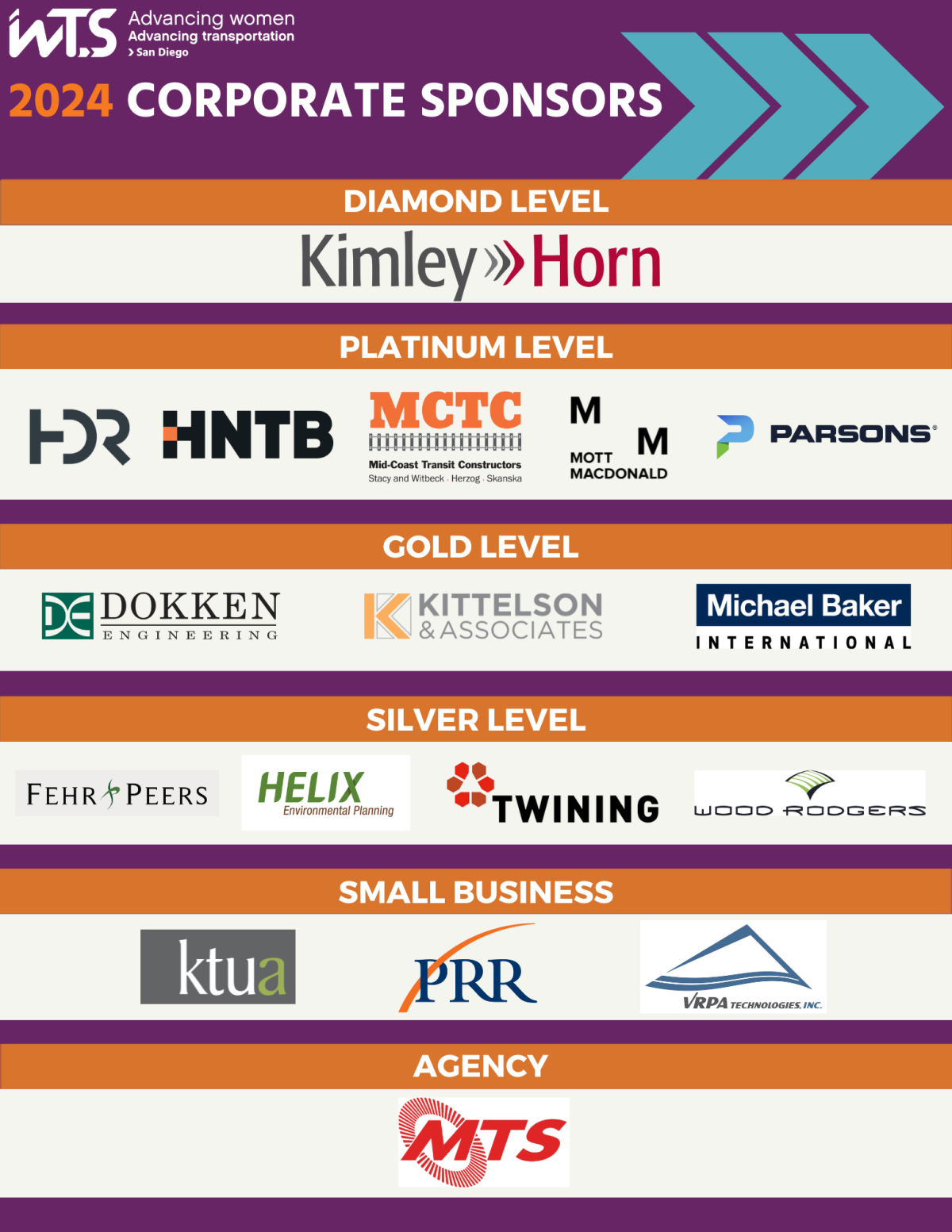 Corporate Sponsors | WTS