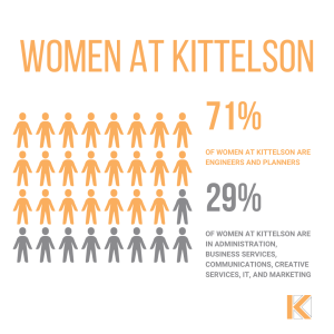 Sponsor Spotlight: Kittelson & Associates, Inc. | WTS